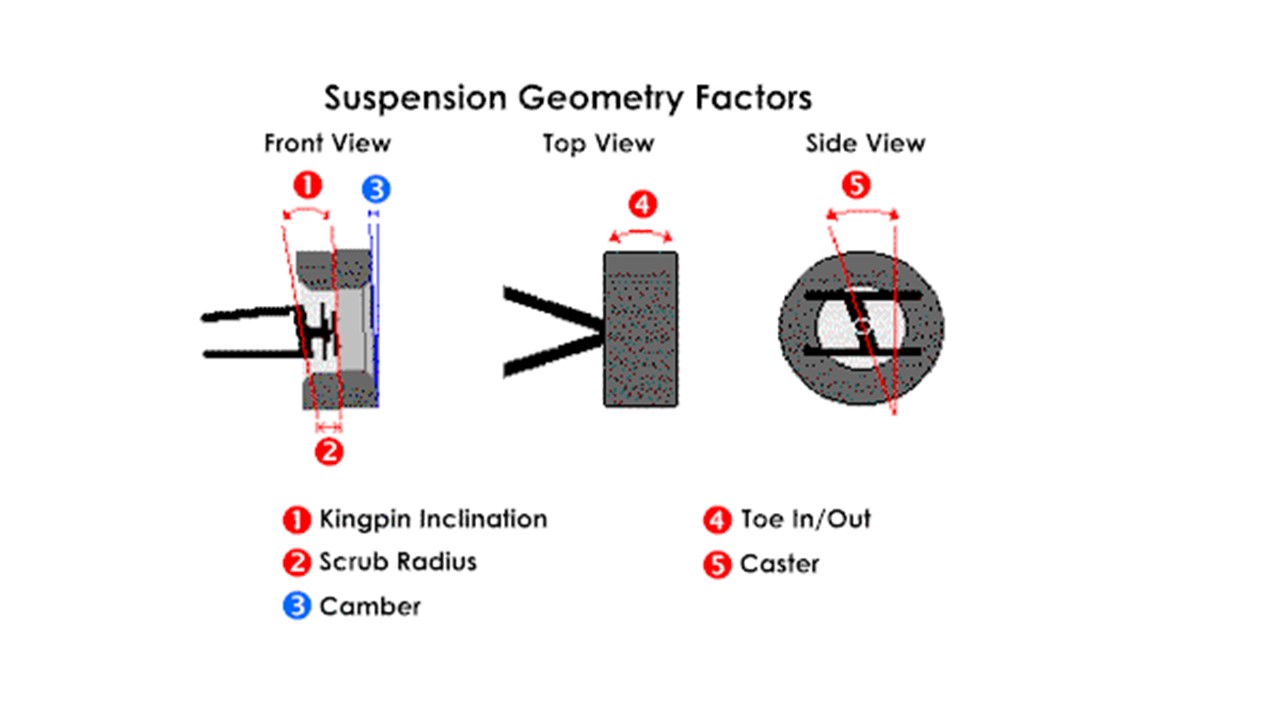 STEERING AND FRONT AXLE