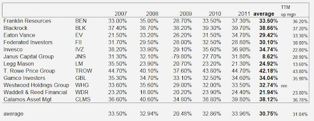 The Brooklyn Investor: WisdomTree Investments (WETF)