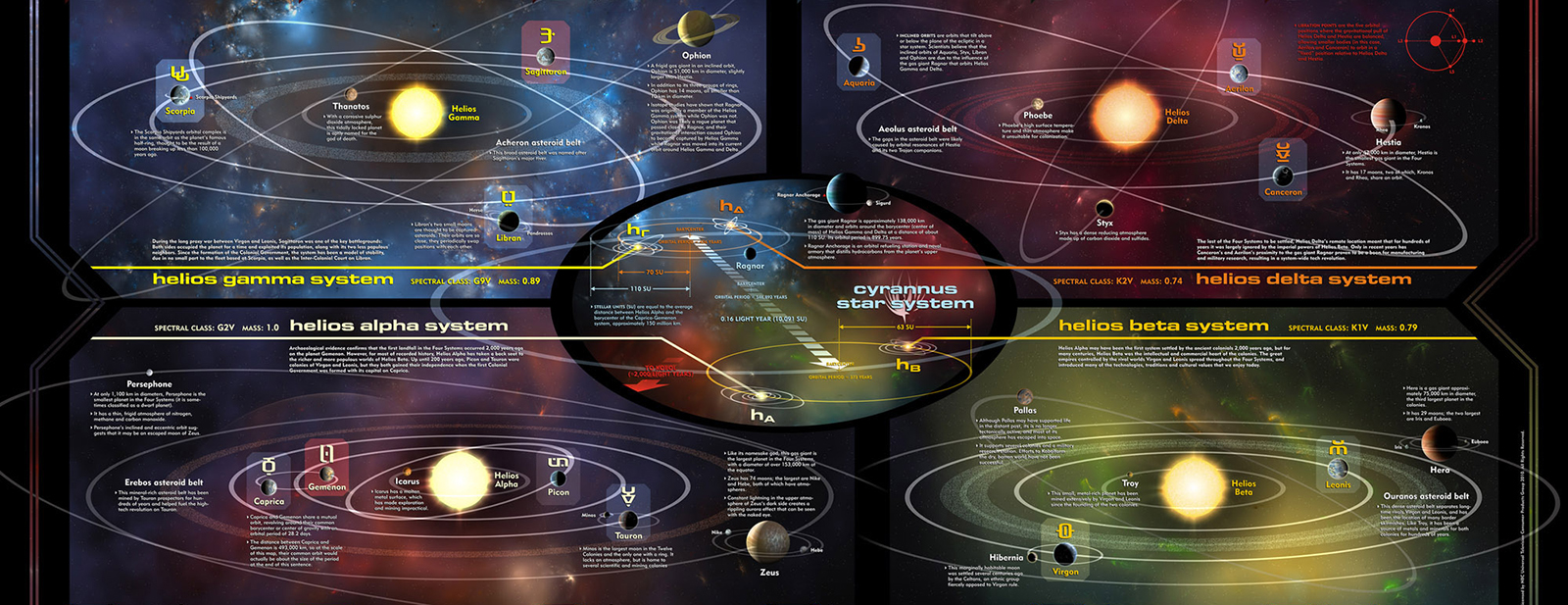 Back Alley Astronomy: Daydream Destinations, Part 1