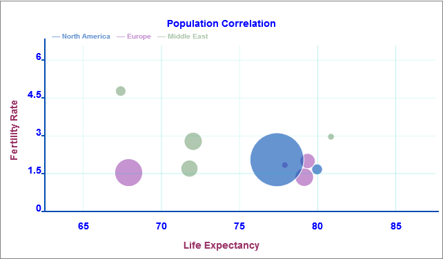 brainstorm: NextReports: Creating a bubble chart