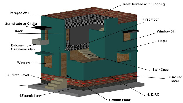 General Specification of First Class Buildings