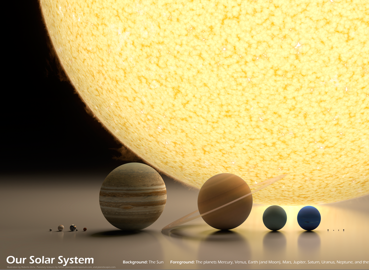 Sistema Solar em escala