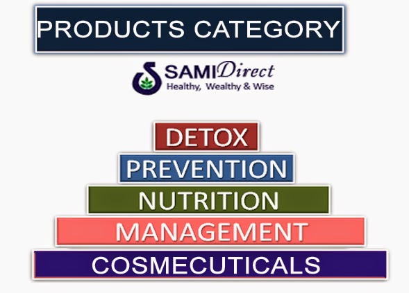 SutharyA Health & Wealth Cares: Sami Products