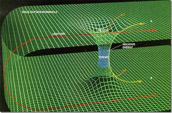 Un Paso A La Cuarta Dimension