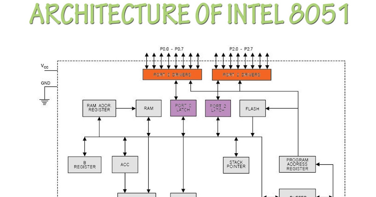 WORLD OF EMBEDDED: INTEL 8051 MICRO-CONTROLLER