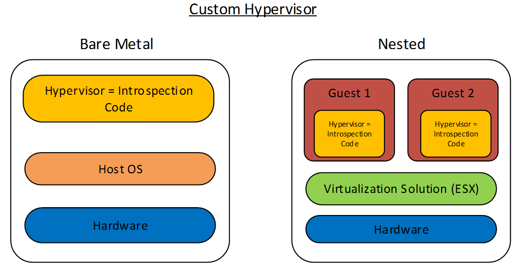 Deep Malware Analysis - Level Up: Introducing Hypervisor based ...