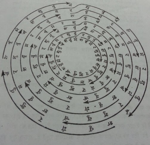 Paavanam!!: A Day of Brahma!!