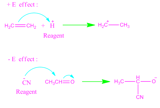 Electromeric effect and mesomeric effect. - PG.CHEMEASY