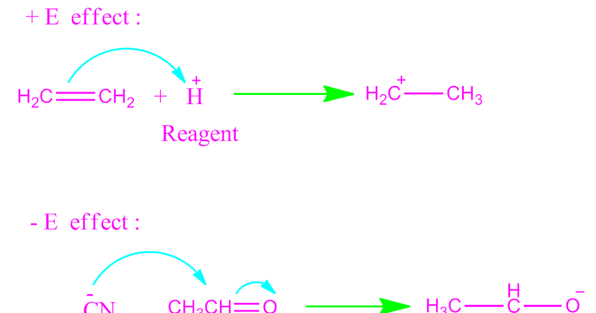 Electromeric effect and mesomeric effect. - PG.CHEMEASY