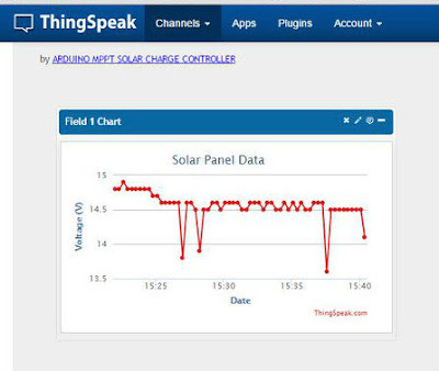 Home Made Maximum Power Point Tracking (MPPT) Charge Controller ...