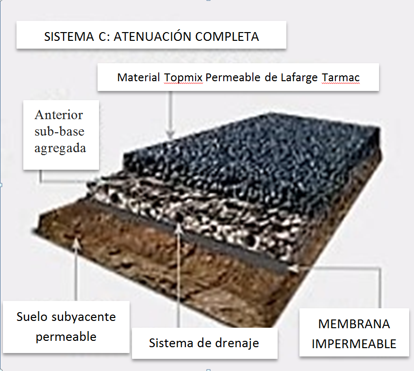 Asfalto Ultra Absorbente: INFORMACION GENERAL