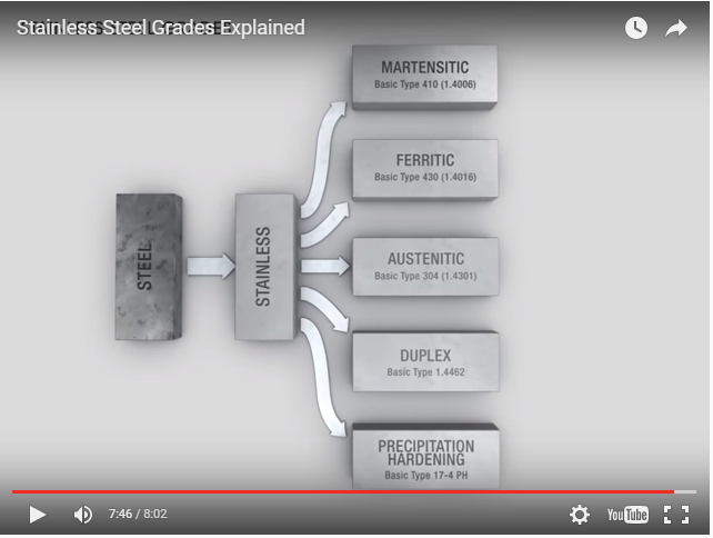 Stainless Steel Grades Explained