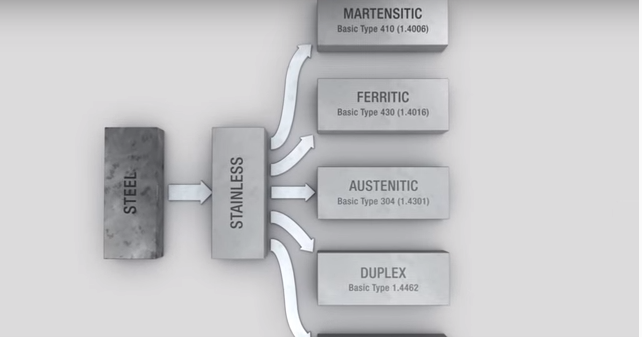 Stainless Steel Grades Explained