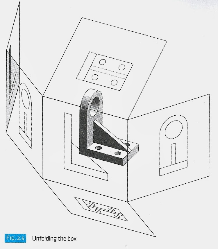 ENGR1304: Orthographic (Multiview) Projections