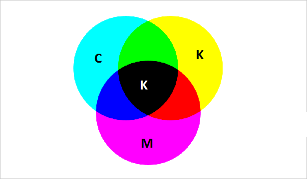 CMYK ~ Srisailam Blog
