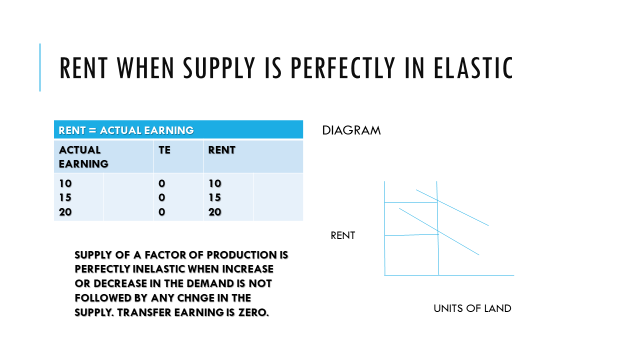 ECONOMICS,COMMERCE AND MANAGEMENT: MODERN THEORY OF RENT