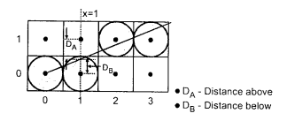 Algoritmo de Bresenham y DDA