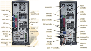 computer Education: computer component