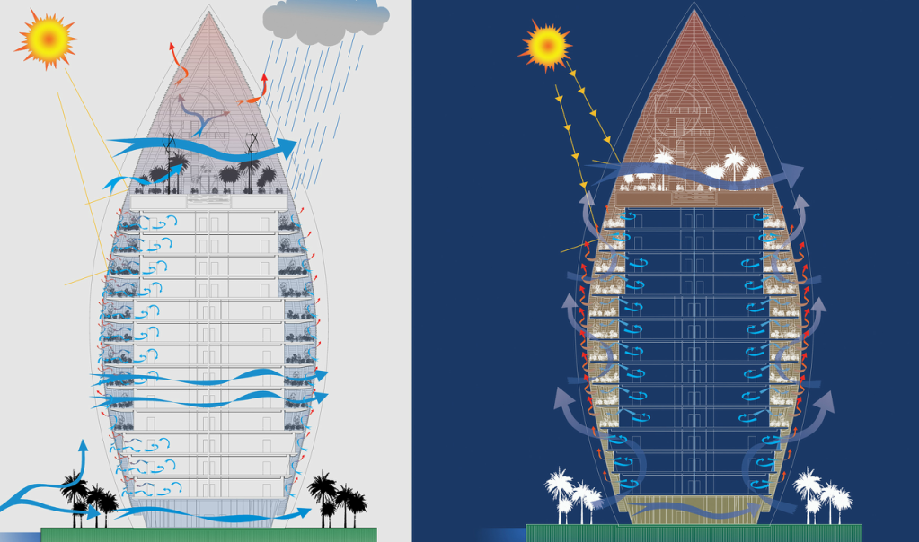 Sustainable Towers - Precint 4 Putrajaya, Malaysia - World full of Art
