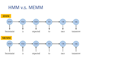 Ö>: [Natural Language Processing] Phân biệt ba mô hình HMM (Hidden ...