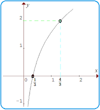 Konsep Matematika (KoMa): logaritma