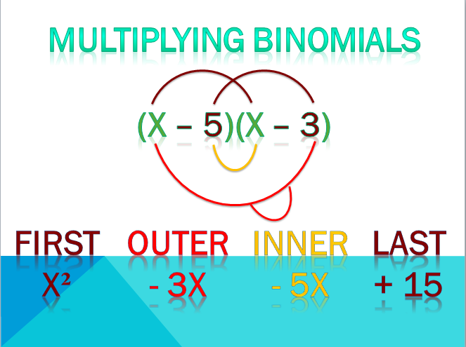 The FOIL Method - Multiplying Polynomials ~ Radical Math Headquarters