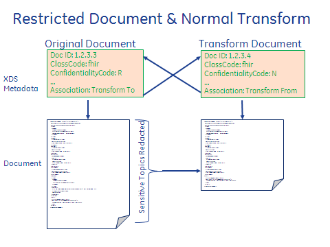 Healthcare Exchange Standards: Recirculation Ballot of the HL7 ...