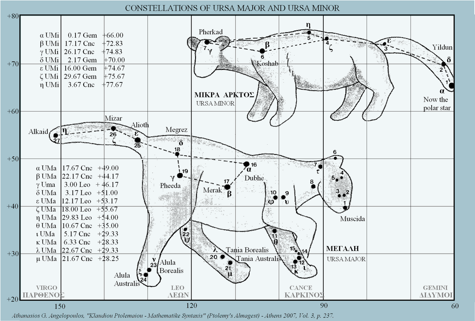 Metron Ariston: Ptolemy's Constellations
