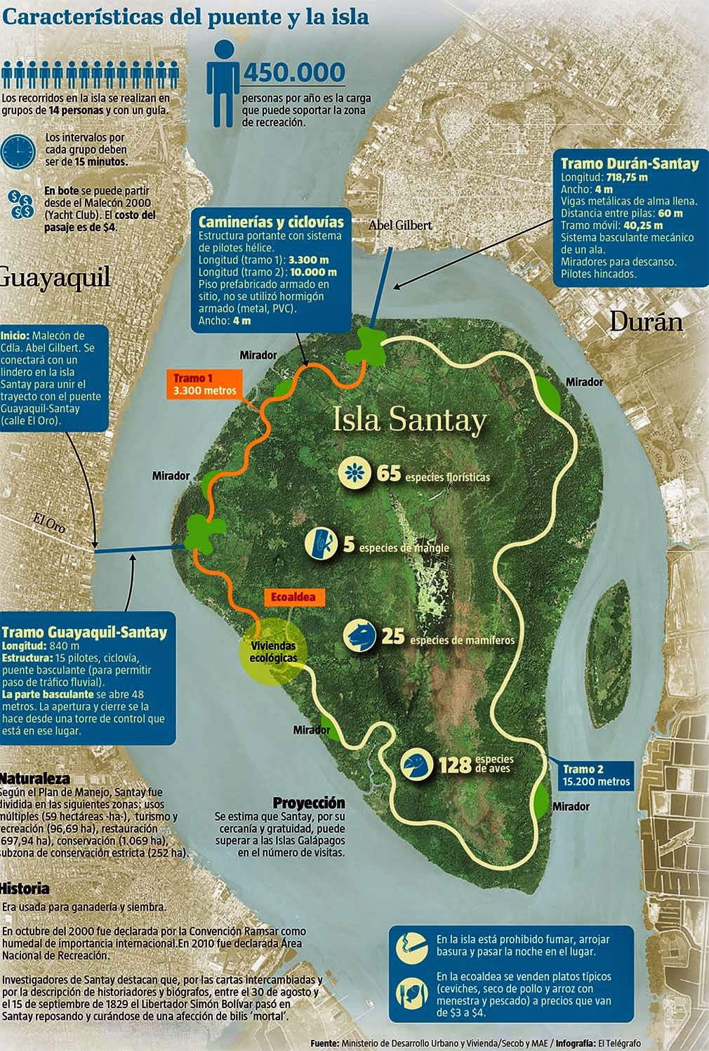 ISLA SANTAY: "Caminar sobre el agua" hasta la Santay es posible desde ...