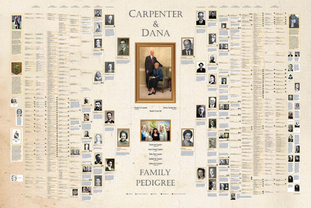 The Chart Chick: Genealogy Chart Spotlight #1 - My Own Epic Family ...