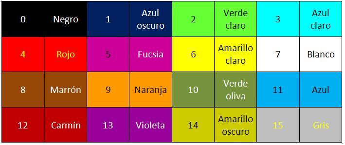 Programar con MSWLogo: Tabla de colores MSWLogo