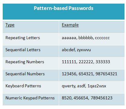 Secure-Click.com: Selecting a Secure Password