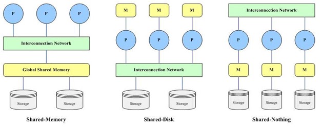 Fun With MySQL: MySQL Scalability Architecture