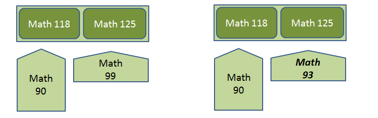 CCC Math Path