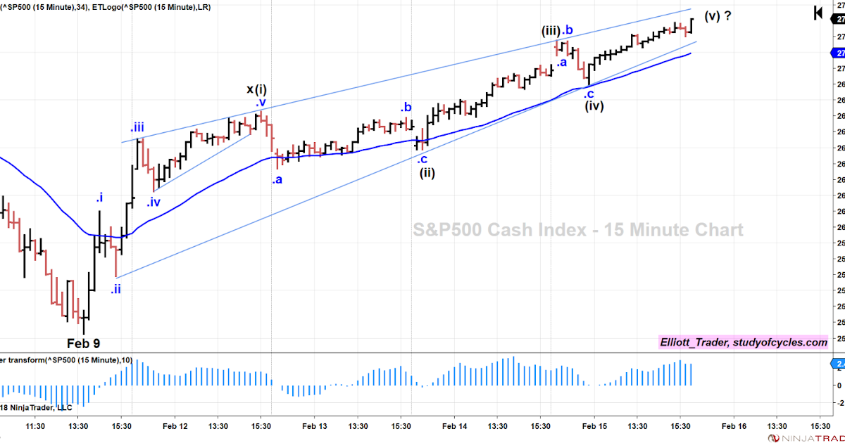 Elliott_Trader: Volatility Continues - 4
