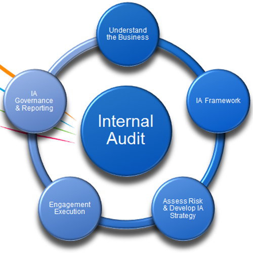 Internal audit services are eligible for input service credit - All ...