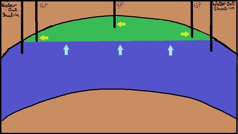 Reservoir Engineering Online: Gas Cap Blowdown (GCBD)