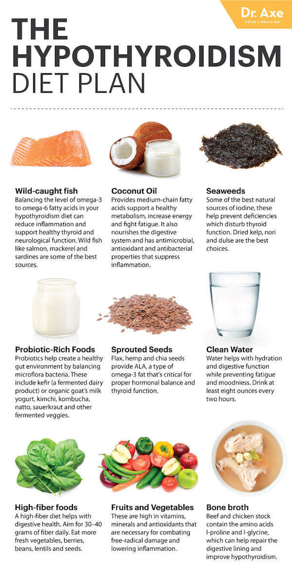 What's Up Izang!: Hipotiroid: Penyebab, Gejala dan Rawatan