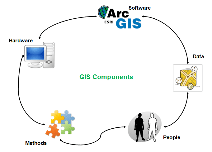 GIS & Remote Sensing Guide: Components of a Geographic Information System