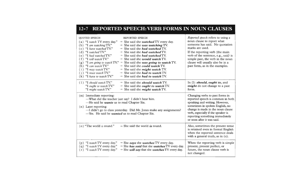 Senior Year San Gabriel High School 2013-2014: Reported Speech Chart!!!
