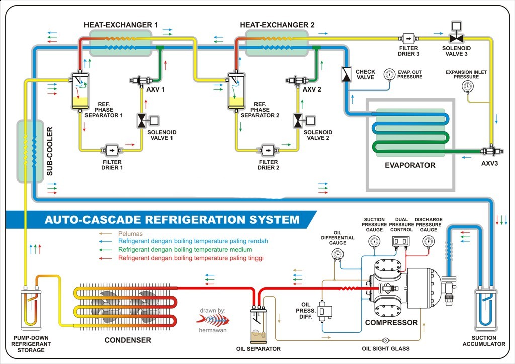 Auto-Cascade Refrigeration System