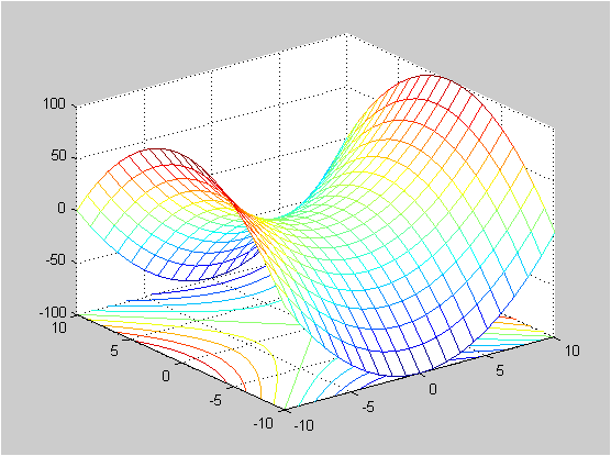 Aida Fauzi: GRAFIK 3D MENGGUNAKAN MATLAB