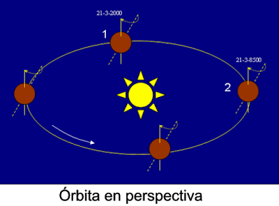 Desde el tercer planeta : Dando vueltas alrededor del Sol