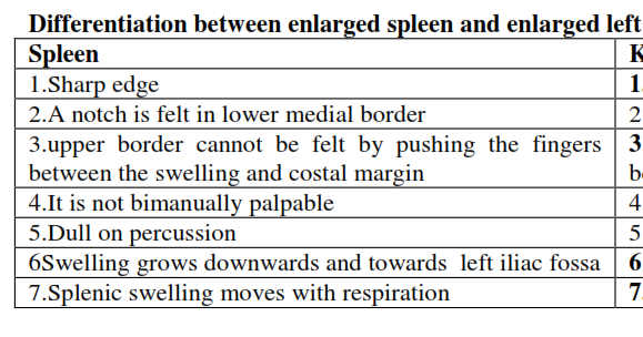 SPLENO MEGALY –INTEGRATED APPROCH TO DIAGNOSIS ~ Academic Blog Corner ...