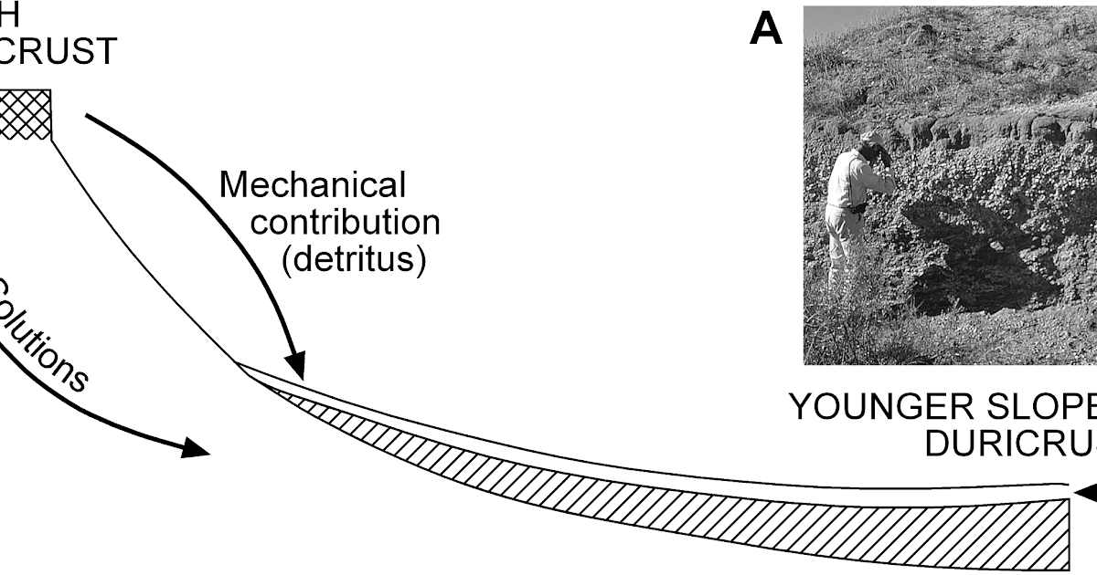 Geology study: Duricrusts