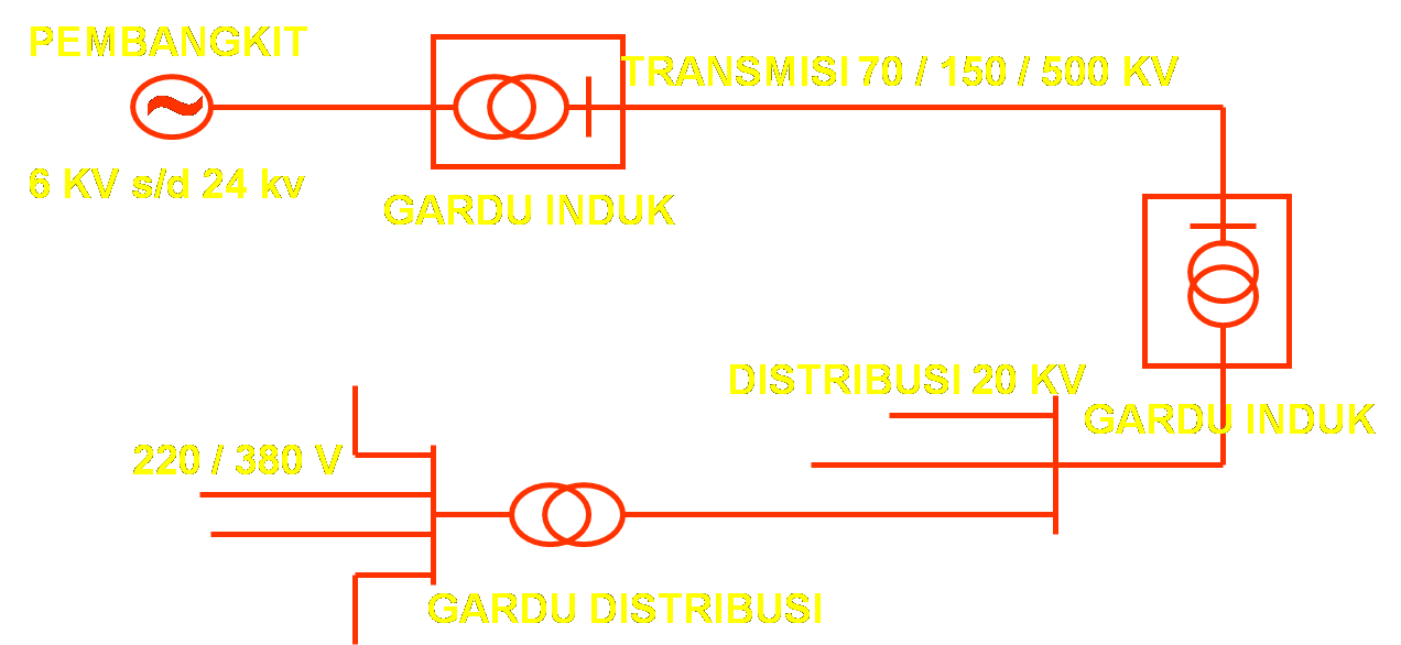 Sistem Tenaga Listrik - NameBlog