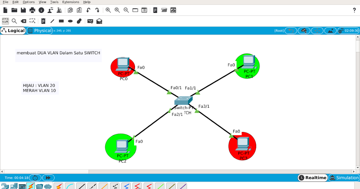 Apa Itu VLAN dan Apa Fungsi VLAN ~ BekasiCyberTeam