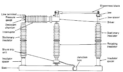 PARTS OF CIRCUIT SWITCHER AND ITS GENERAL CONSTRUCTION BASIC ...