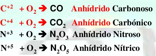 Anhidridos Ejemplos
