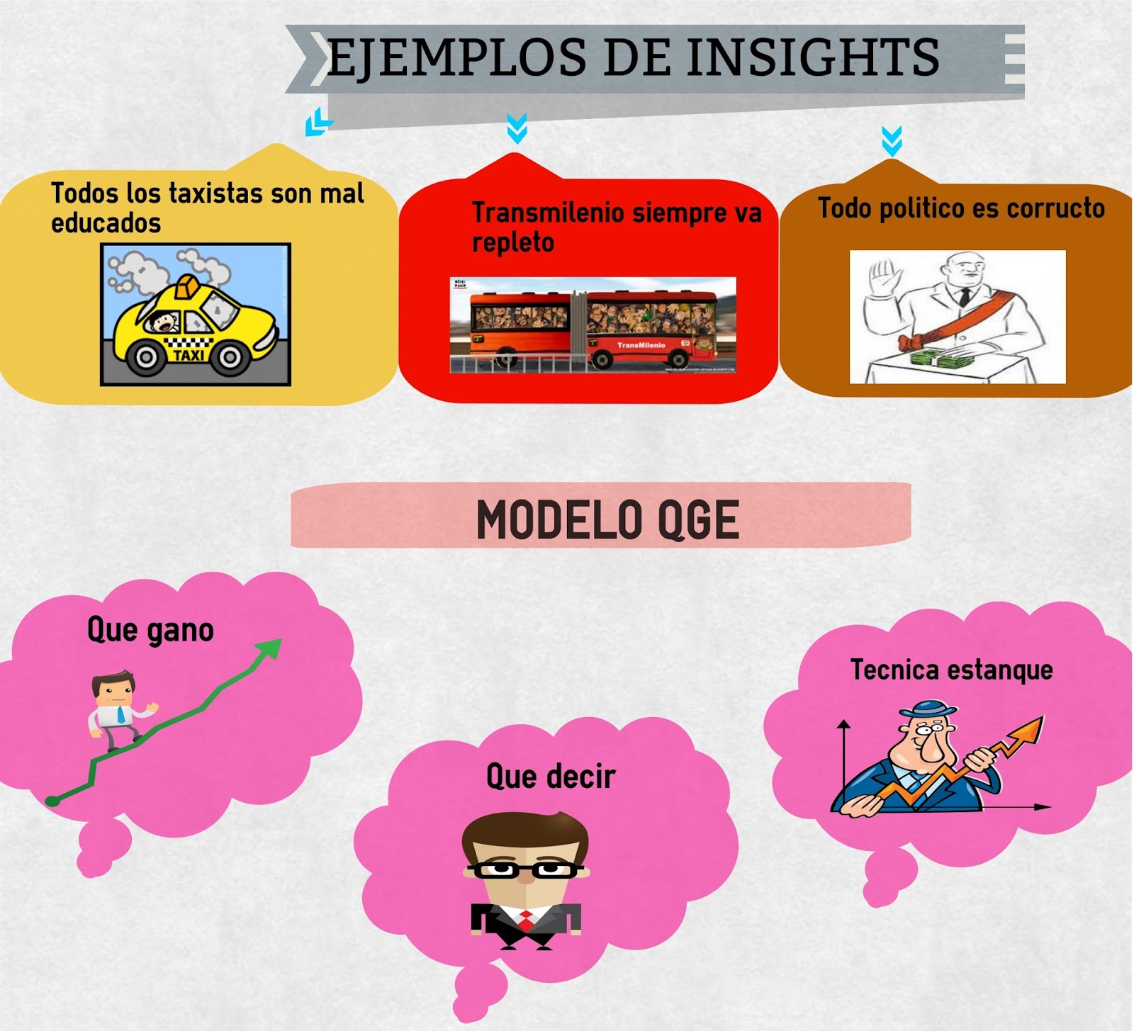infogramas: Ejemplos de “insights” y MODELO QGE